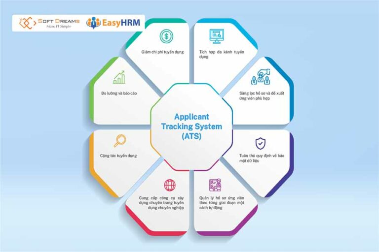 Applicant Tracking System là gì? Cách Xây Dựng Hệ Thống ATS Hiệu Quả